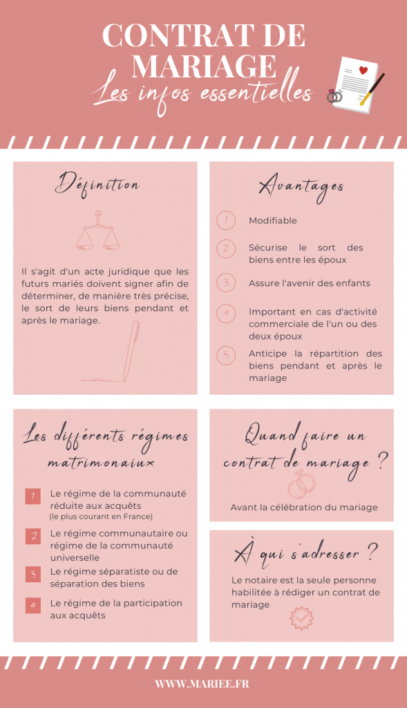 Contrat de mariage | Mariée.fr