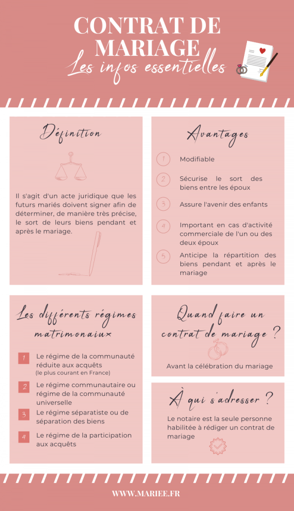 Contrat de mariage | Mariée.fr