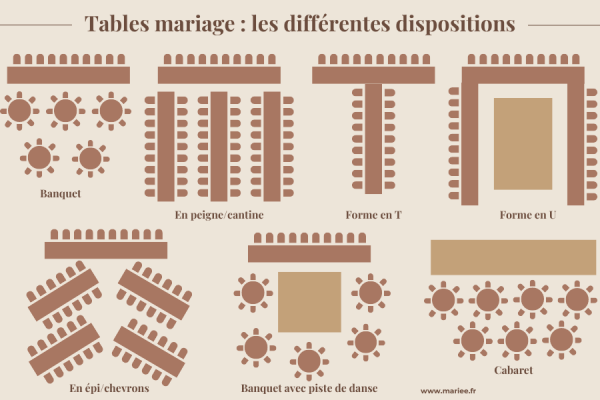 Nos conseils pour vous aider à réaliser le plan de table mariage parfait ! | Mariée.fr