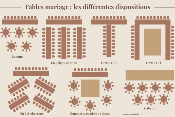 Nos conseils pour vous aider à réaliser le plan de table mariage ...