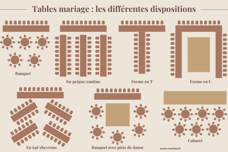 Nos conseils pour vous aider à réaliser le plan de table mariage ...